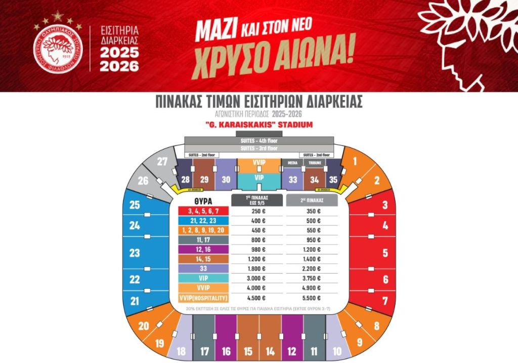 Ολυμπιακός: Τα εισιτήρια διαρκείας για τη σεζόν 2025-26 - Kingsport.gr
